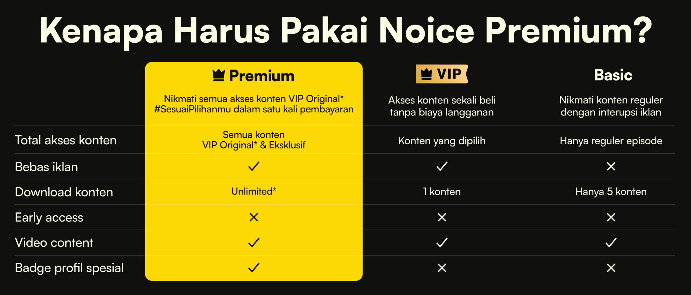 Langganan Noice Premium - Noice